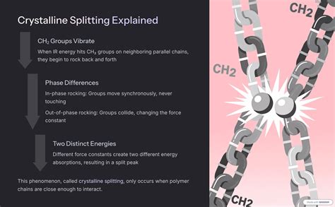 Ft Ir Troubleshooting Guide How To Solve Common Problems In Infrared
