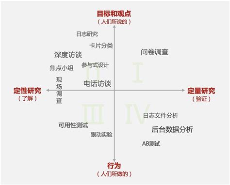 大厂出品！人物角色创建指南：3种实用方法 优设网 学设计上优设