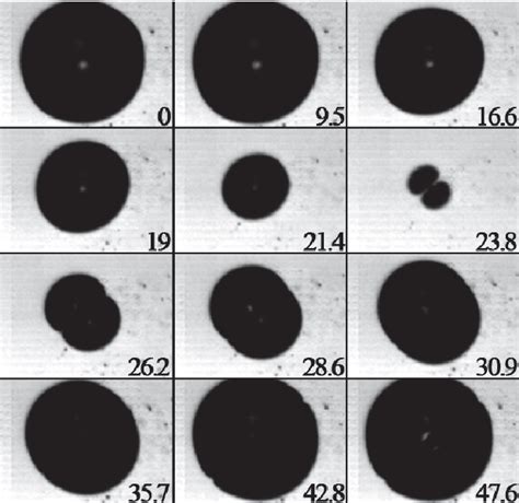 figure 3 from investigation of symmetric splitting and jetting of