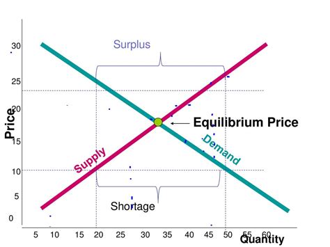 Equilibrium State Of The Market Equilibrium Ppt Download