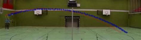 Comparison Of The Ball Trajectory Of A Topspin Serve Light Crosses