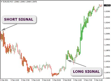 Detrended Synthetic Price Signal Forex Mt4 Indicator