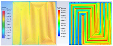 Design Of A New Single Cell Flow Field Based On The Multi Physical Coupling Simulation For Pemfc