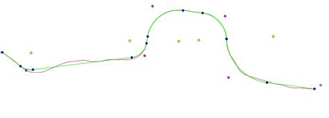 Algorithm Approximate A Curve With A Limited Number Of Line Segments