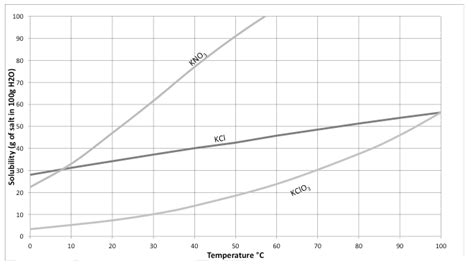 Solved Using The Figure Below Calculate The Minimum Mass Of