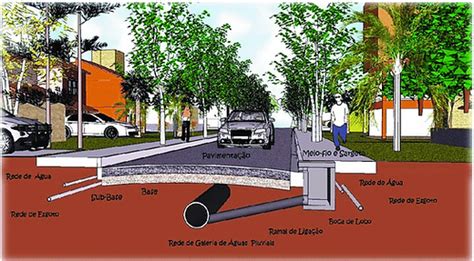 Projetos De Drenagem Urbana Smartvias Engenharia De Tráfego E