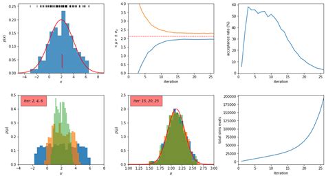 approximate bayesian computation example — astroml 1 0 documentation