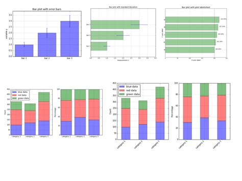 Matplotlib Gallery