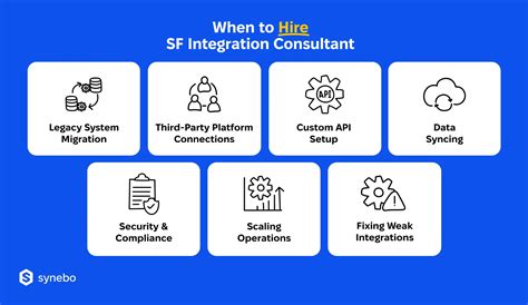 Why Hire A Salesforce Integration Consultant Synebo