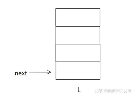 学习分享 栈 1（数据结构c语言） 知乎