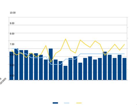 Problems With Exporting Png Of Chart In Calc Rlibreoffice
