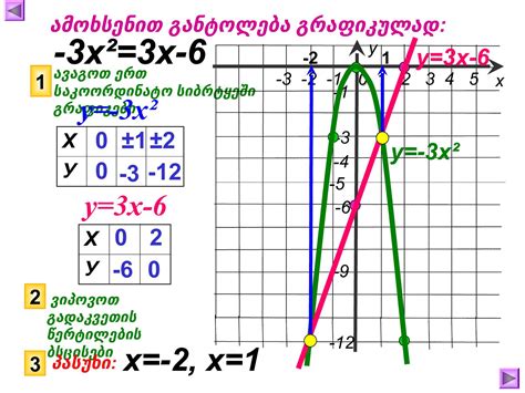 კვადრატული ფუნქცია წვეროთი კოორდინატთა სათავეში — копия Calameo