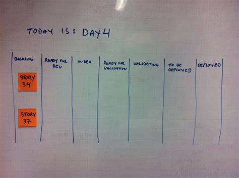 Agile Tips Lead Time Vs Cycle Time From Manufacturing To SW Development