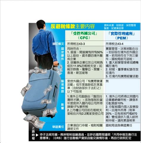 反避稅挖海外金庫 22萬家剉咧等 自由財經