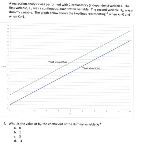 Solved A Regression Analysis Was Performed With Chegg