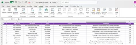 Ux Ui Design Kpi Dashboard In Excel Pk An Excel Expert