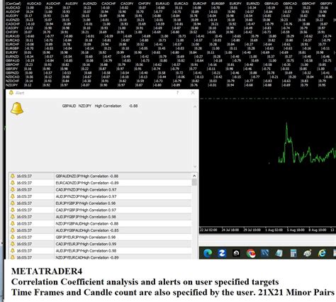 Correlation Coefficient Tool 441 Forex Combos Mt4 Aierior