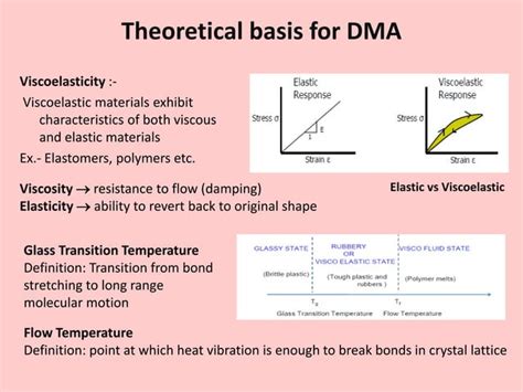 Dynamic Mechanical Analysis PPTX