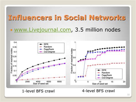 Ppt Local Approximation Of Pagerank And Reverse Pagerank Powerpoint