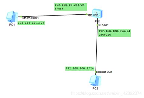 （ensp）华为usg6000v防火墙简单配置华为防火墙usg6000配置手册 Csdn博客