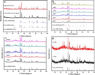 Journal Of Sustainable Metallurgy X Mol