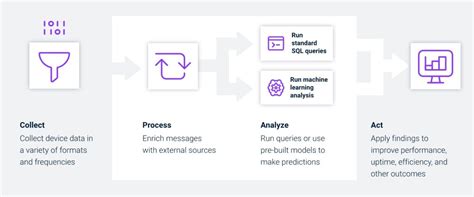 Iot In Facility Management Use Cases And Business Benefits