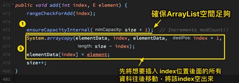 Java資料結構深入 絕對要會的 List家族 Arraylist篇 Coding Susu