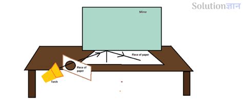 Dav Class 7 Science Chapter 12 Solutions Solutiongyan