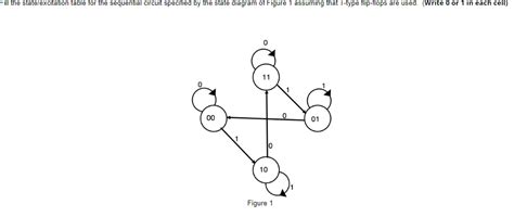 Solved Fill The Stateexcitation Table For The Sequential