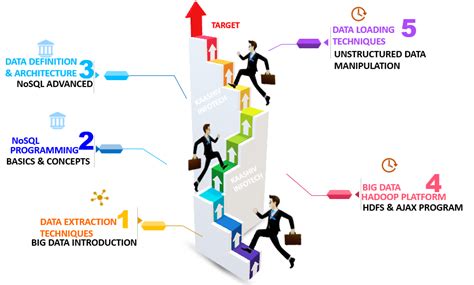 Big Data Training In Chennai Hadoop Training In Chennai Kaashiv