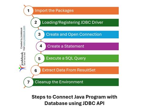 Eclipse Ide Connecting Java Program With Mysql Database Using Jdbc Api
