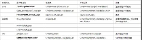 Net审计之 Net Json反序列化 nice 0e3 博客园