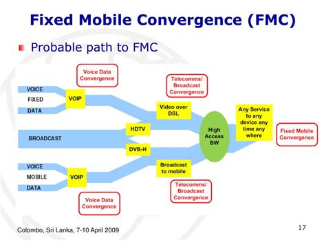Ppt Multimedia Service Delivery On Next Generation Networks Powerpoint Presentation Id 4127891