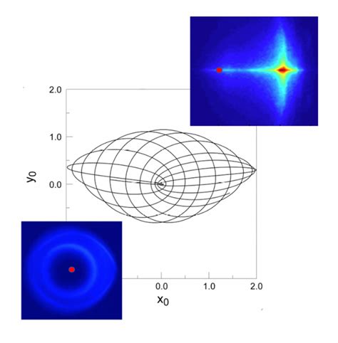 Rydberg Atoms And Atomic Engineering