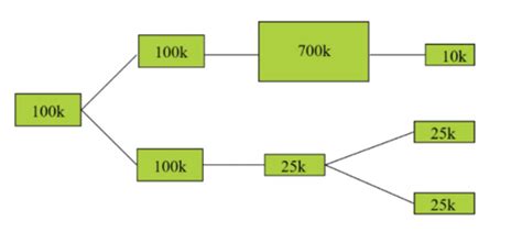 Exam 1 FINC 3200 Flashcards Quizlet