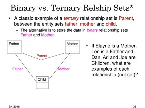 Trinary Vs Ternary At Yvette Beverly Blog