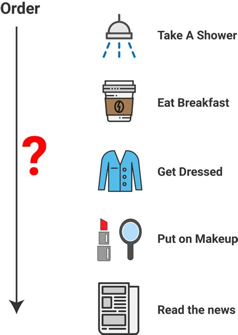 async await explained by doing your morning routine codeanalogies blog