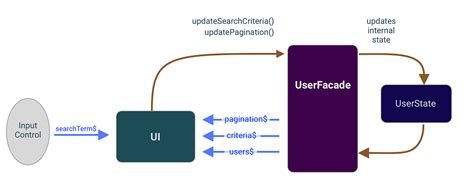 Mastering Rxjs Features Use Cases Architecture And Getting Started Guide Scmgalaxy