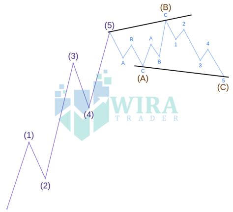 Running Flat Pattern At Edna Mondragon Blog