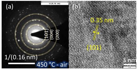 40 A Saed And B Hr Tem Image Of The Deposited Tio2 Anatase Layer Download Scientific Diagram