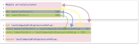 Code Generation For Langium Based Dsls 33 Typefox