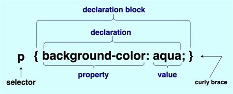 How To Work With Css Syntax The Correct Way No Ghosts Inside