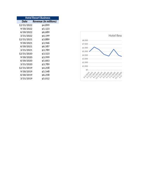 Data Analysis 2 Forecasting Correlation And Regression Pdf Computing