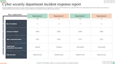 The Ultimate Guide To Incident Response Report Templates And Tips