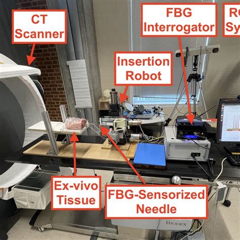 Robotic Insertion Experimental Setup For Ex Vivo Needle Insertions Download Scientific Diagram