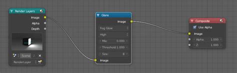 Separating Emission Information From Different Objects While Compositing Compositing And Post