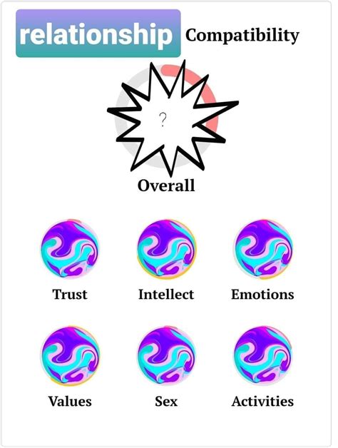 Kyaw Lynn Soe Franco On Linkedin Relationship Compatibility Trust