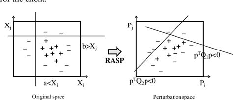random access stored program machine semantic scholar