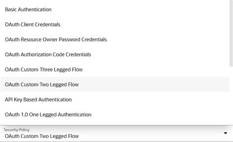OAuth Protected Patterns