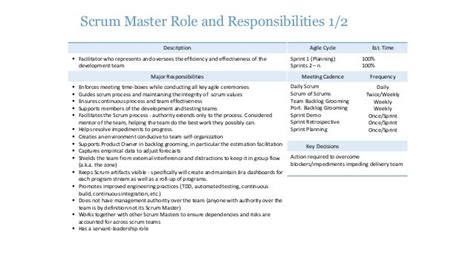 Scrum Master Checklist